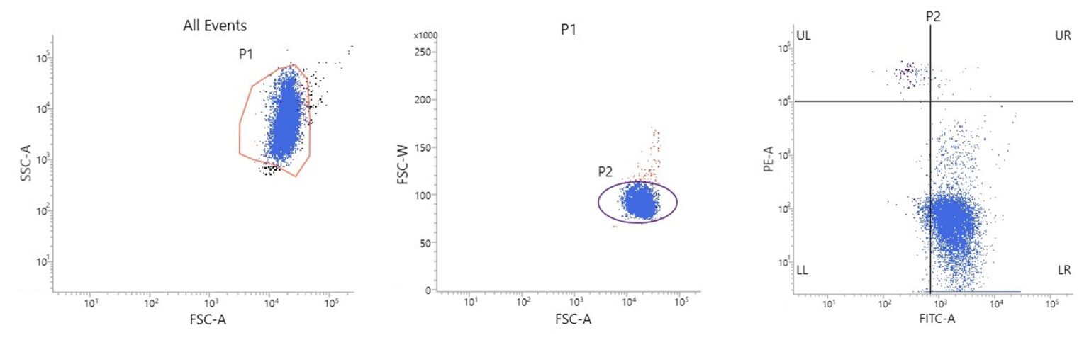 Fetal Cell Count™ Kit - IQ Products